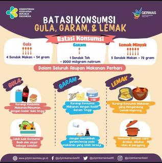 Batasi Konsumsi Gula, Garam, Dan Lemak | AtmaGo