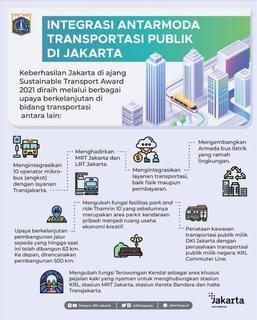 Integrasi Antarmoda Transportasi Publik Di Jakarta | AtmaGo