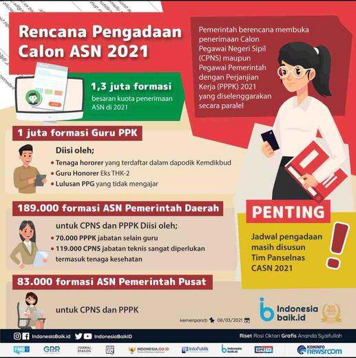 Rencana Pengadaan Calon ASN 2021 | AtmaGo