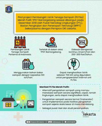 PLTSa Merah Putih TPST Bantargebang | AtmaGo