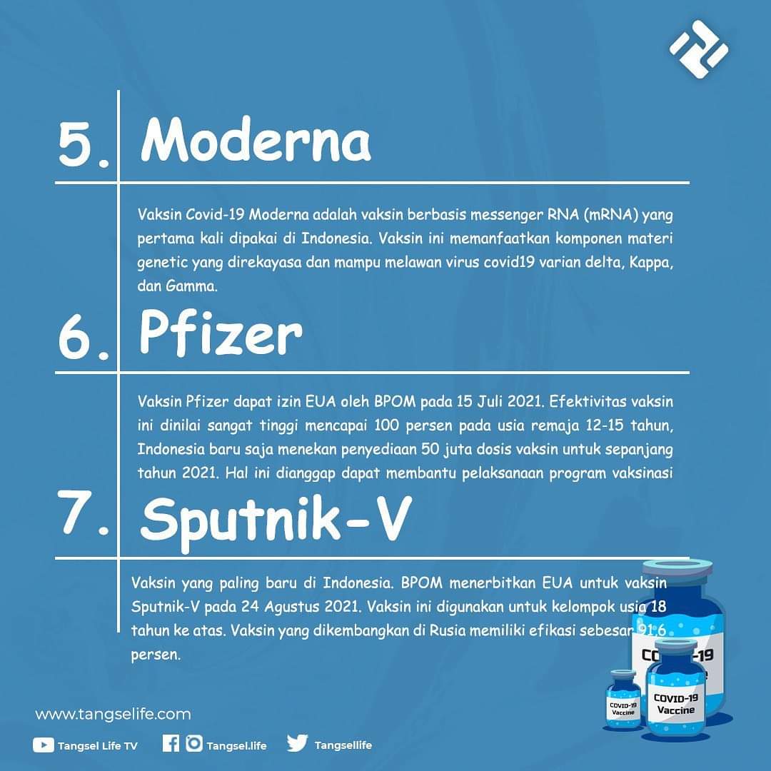 Macam-Macam Jenis Vaksin Covid-19 Yang Telah Mendapatkan Izin ...
