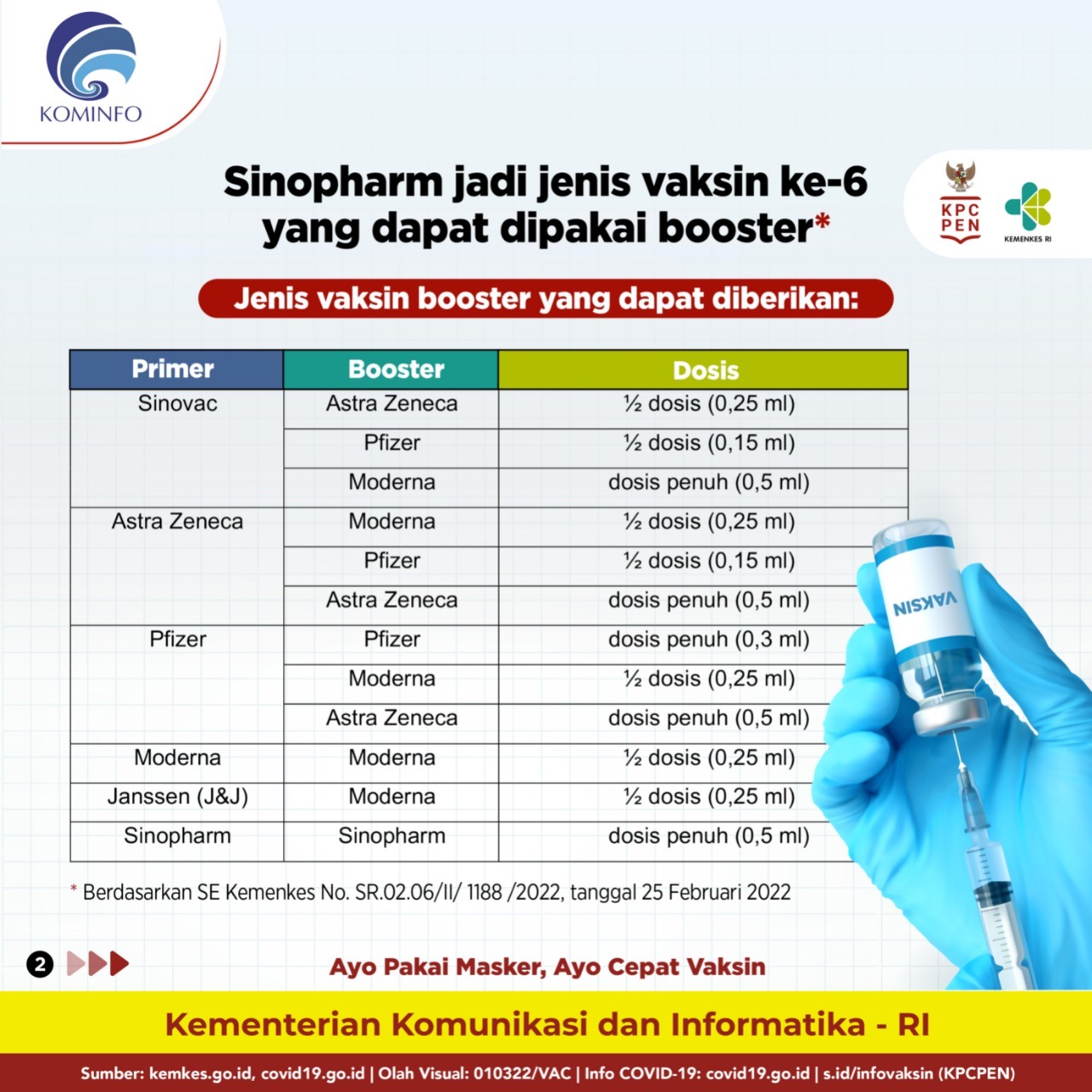 Update Terbaru! Jenis Vaksin untuk Booster Bertambah | AtmaGo