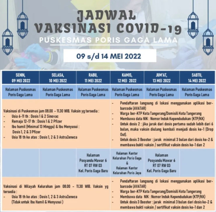 Vaksinasi COVID-19 Puskesmas Poris Gaga Lama Tangerang (9-14 Mei 2022 ...