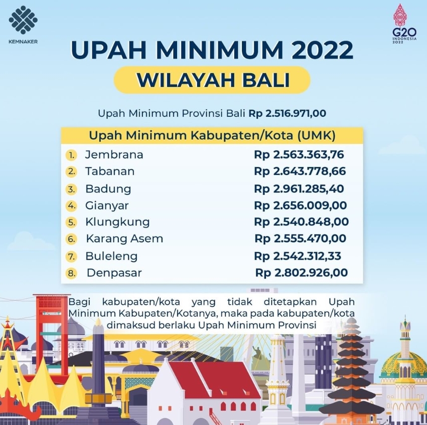 Upah Minimum 2022 Wilayah Bali | AtmaGo