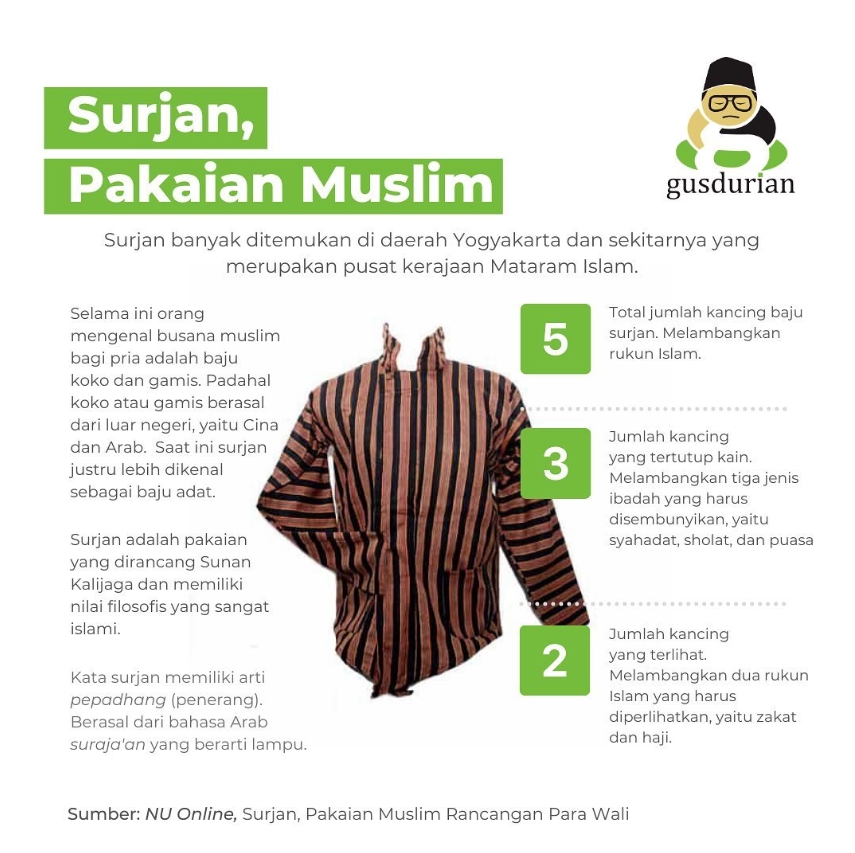 Jaringan GUSDURian: Mengenal Surjan, Pakaian Muslim | AtmaGo