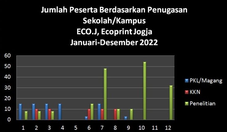 ECO.J dan Kampung Sains Karangkajen | AtmaGo