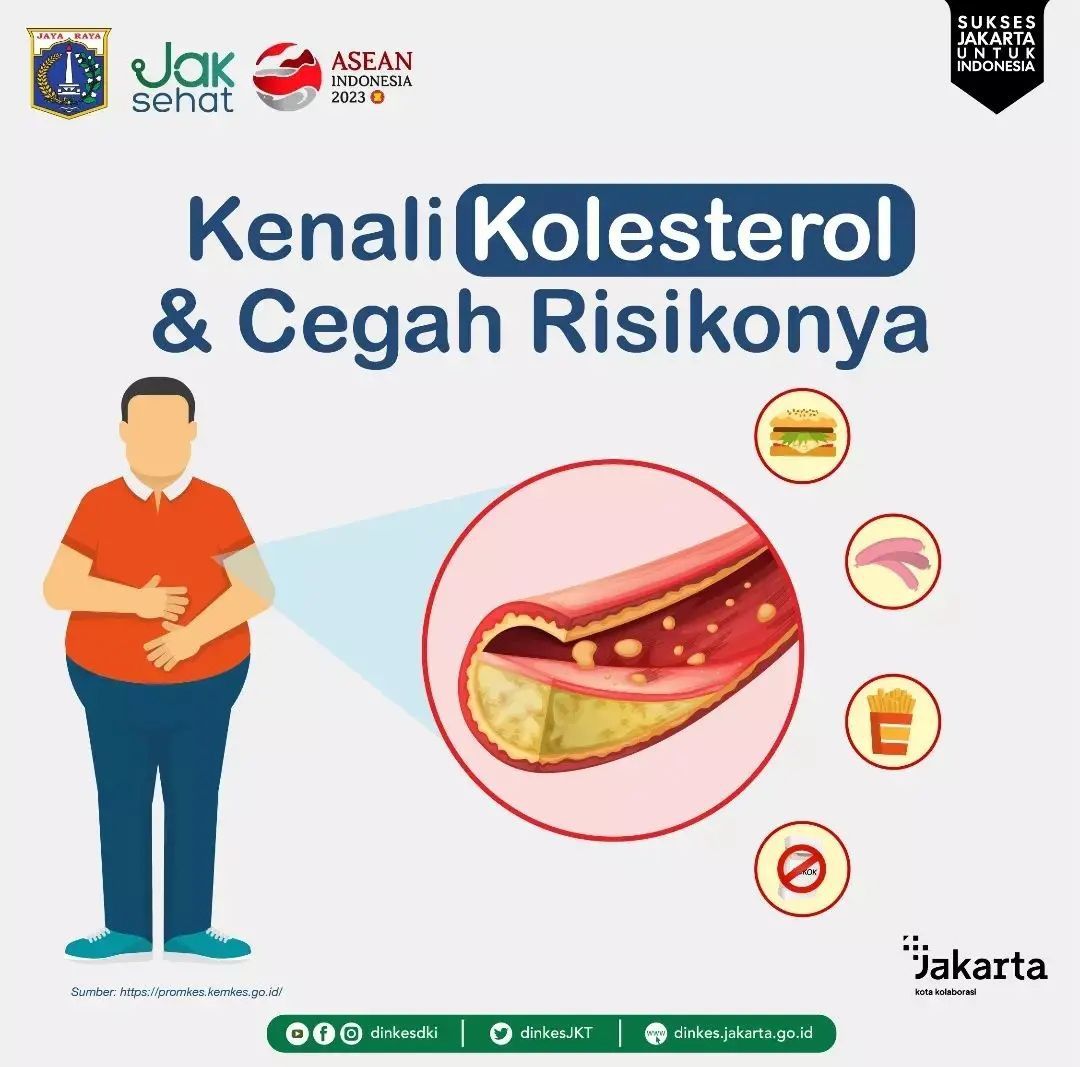Kenali Kolesterol Dan Cegah Risikonya | AtmaGo