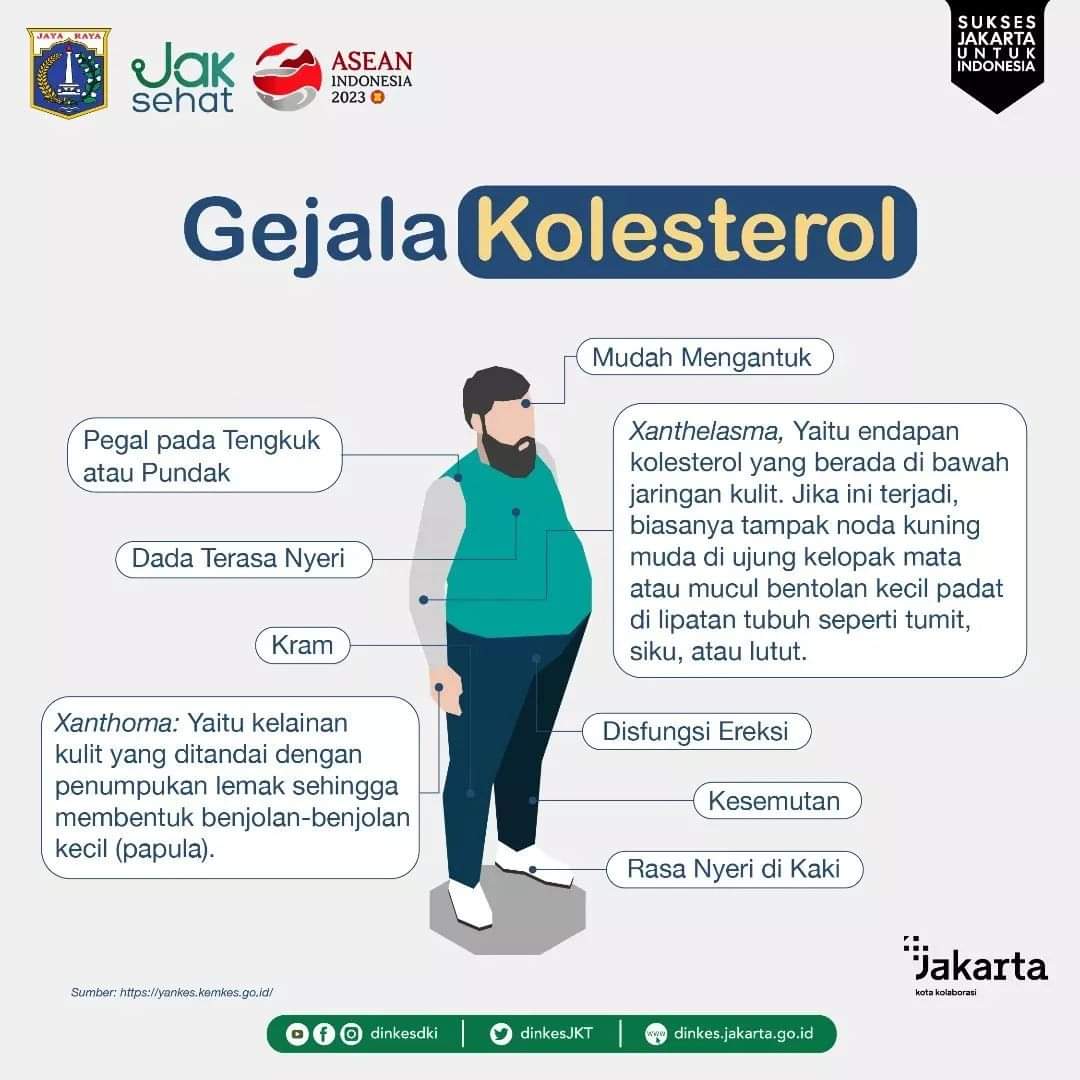 Gejala Kolesterol | AtmaGo