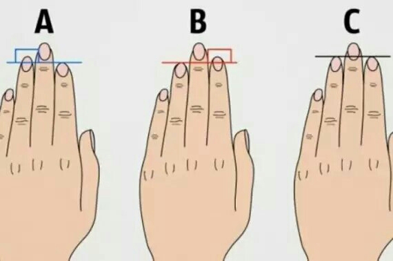 Ungkap Kepribadian Lewat Jari Manis dan Telunjuk | AtmaGo