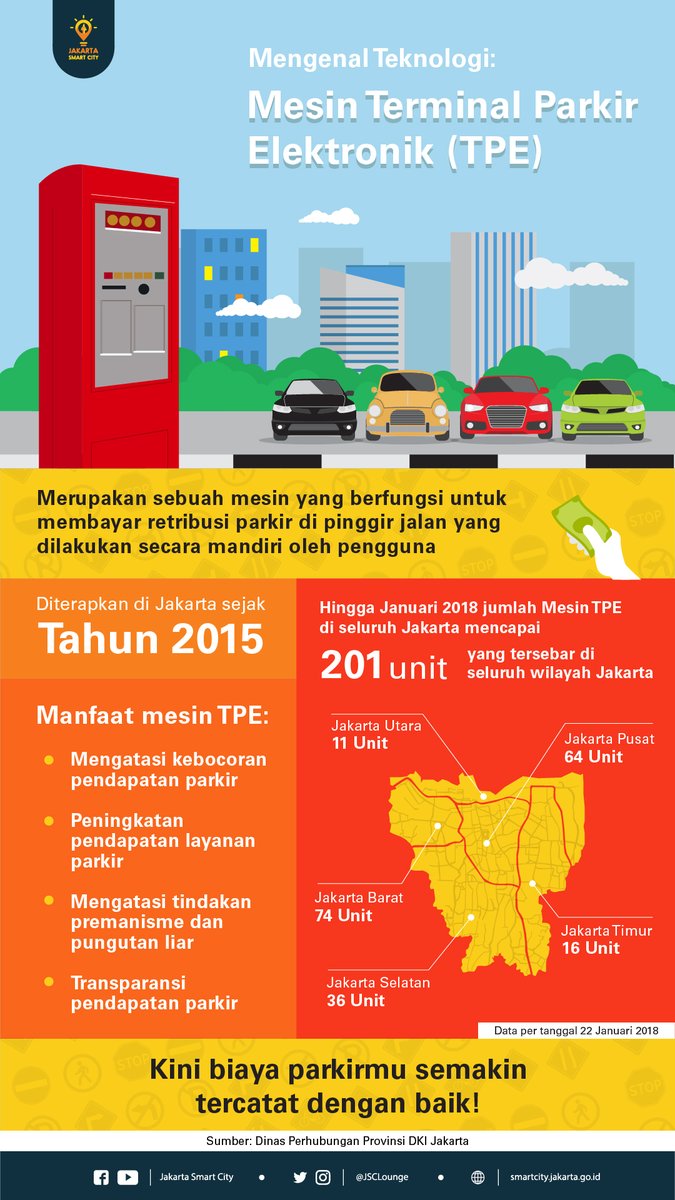 Mengenal Mesin Terminal Parkir Elektronik | AtmaGo