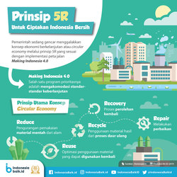 Prinsip 5R Untuk Ciptakan Indonesia Bersih | AtmaGo