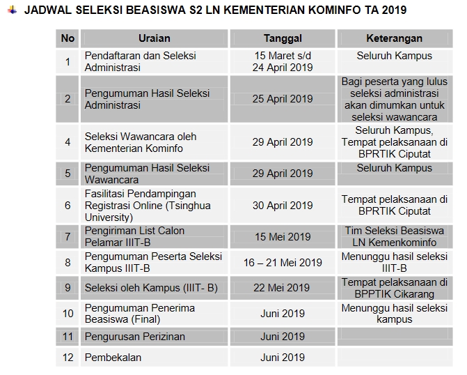 Beasiswa S2 Luar Negeri Kementerian Kominfo TA 2019 - Deadline 24 April 2019 | AtmaGo