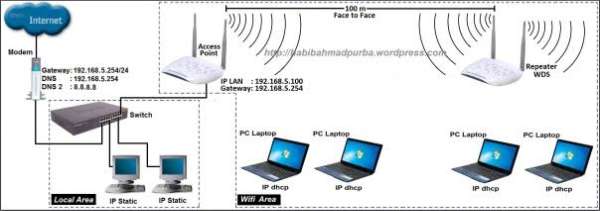 Menerima Jasa Instalasi Jaringan Internet | AtmaGo