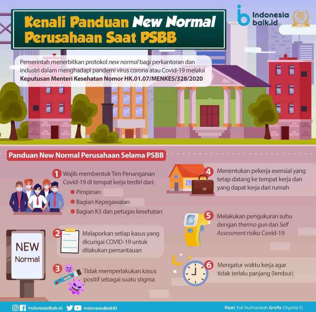 Kenali Panduan New Normal Perusahaan Saat PSBB | AtmaGo