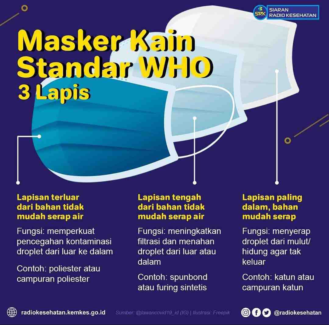 Masker Kain Standar WHO Tiga Lapis | AtmaGo